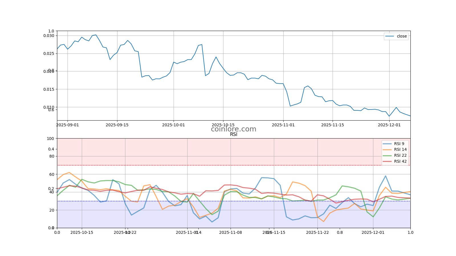 Beethoven X RSI indicator