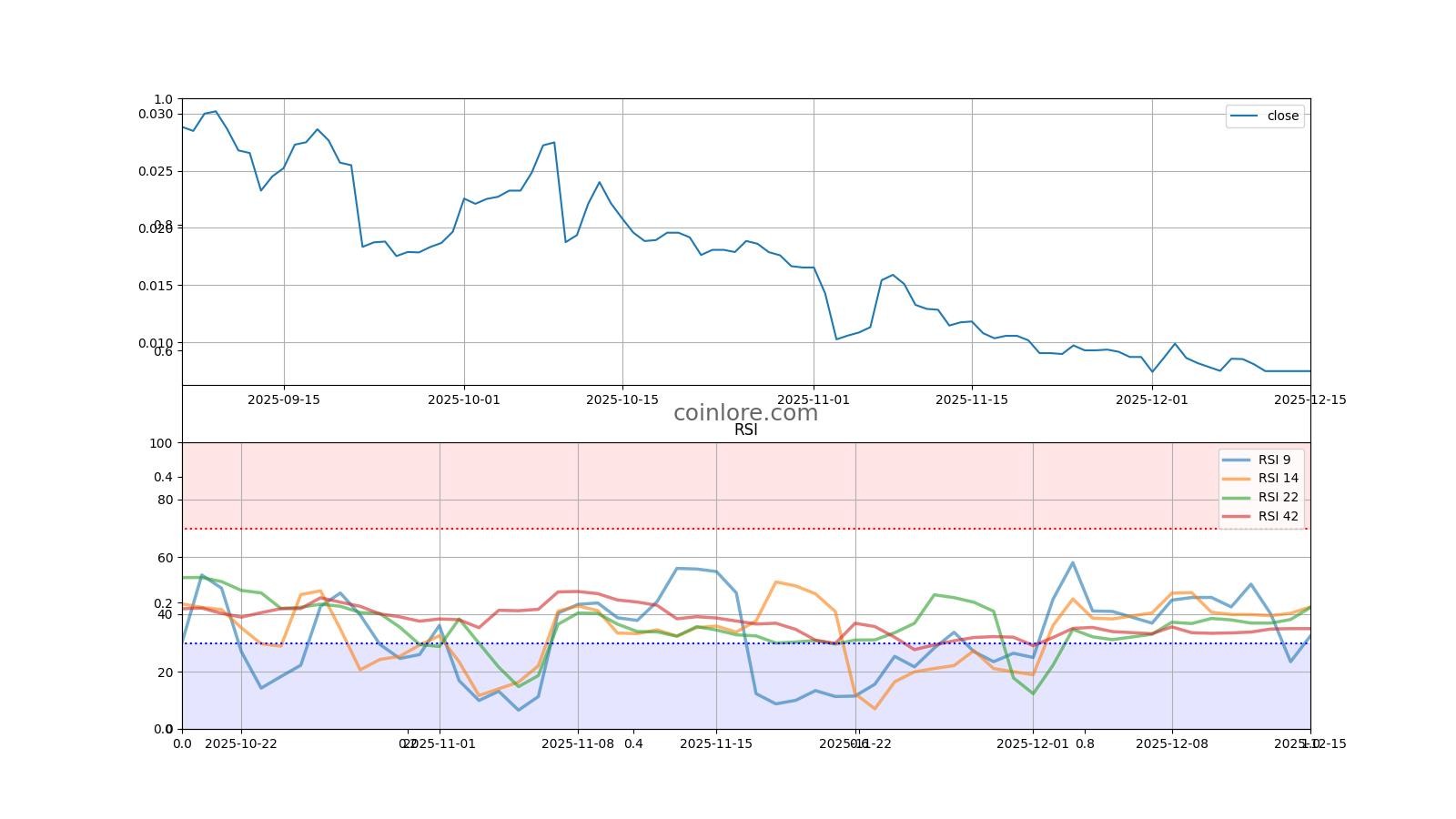 Beethoven X RSI indicator