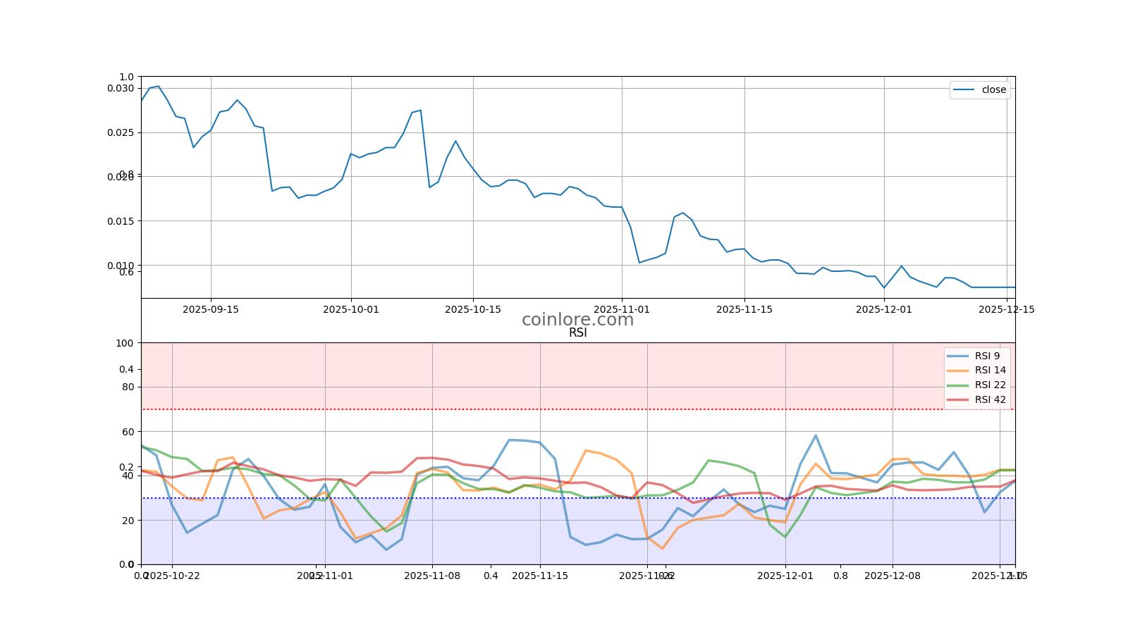Beethoven X RSI indicator