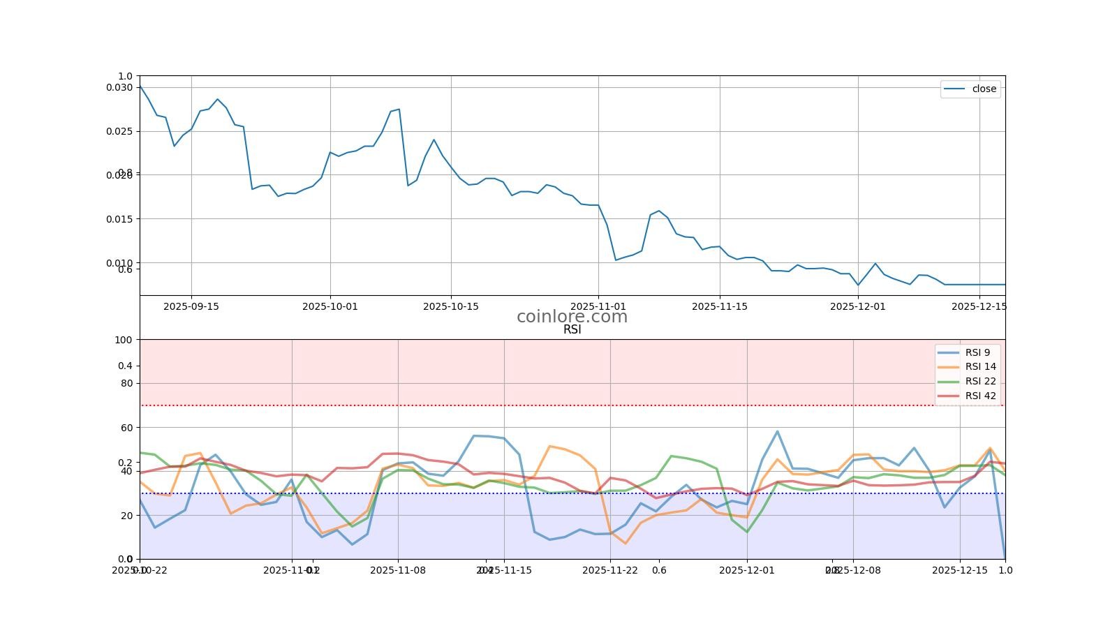 Beethoven X RSI indicator