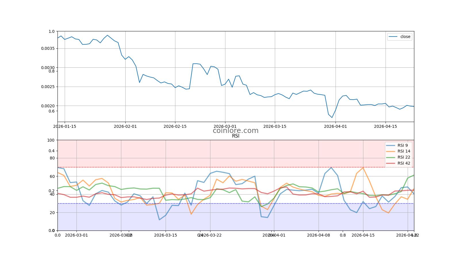 BeFaster Holder Token RSI indicator