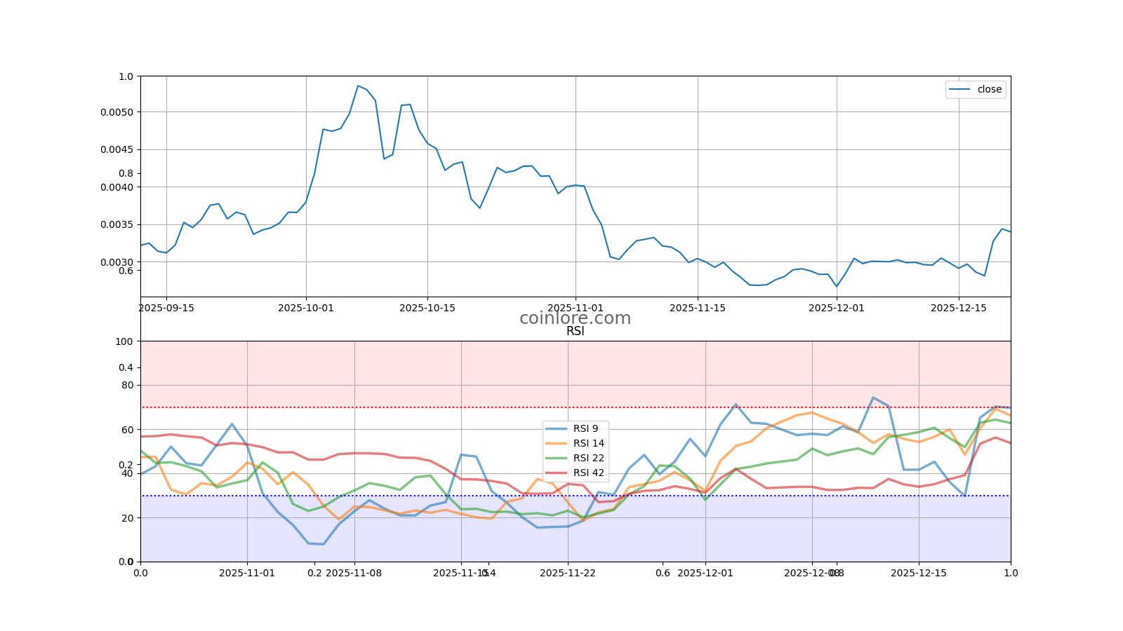 BeFaster Holder Token RSI indicator