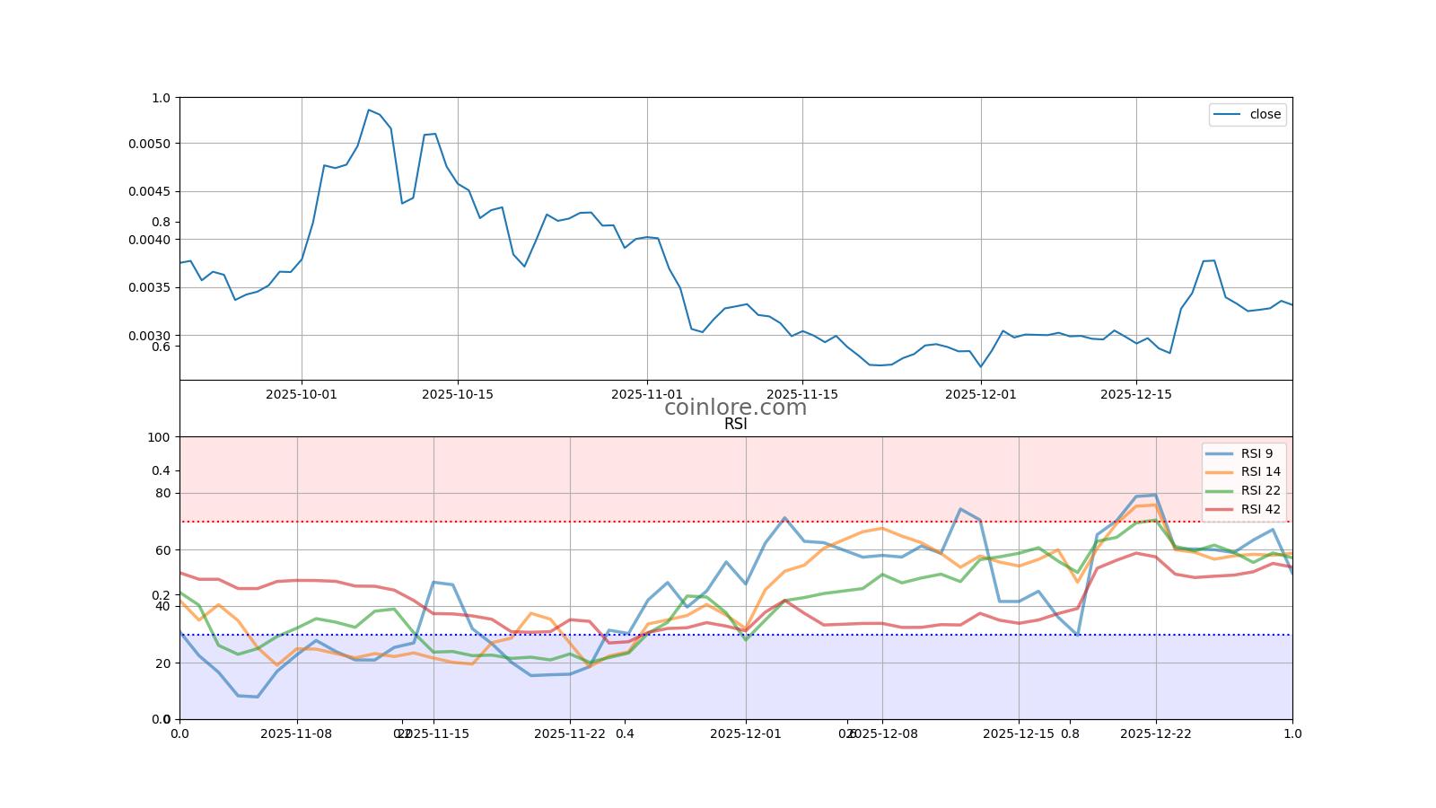 BeFaster Holder Token RSI indicator