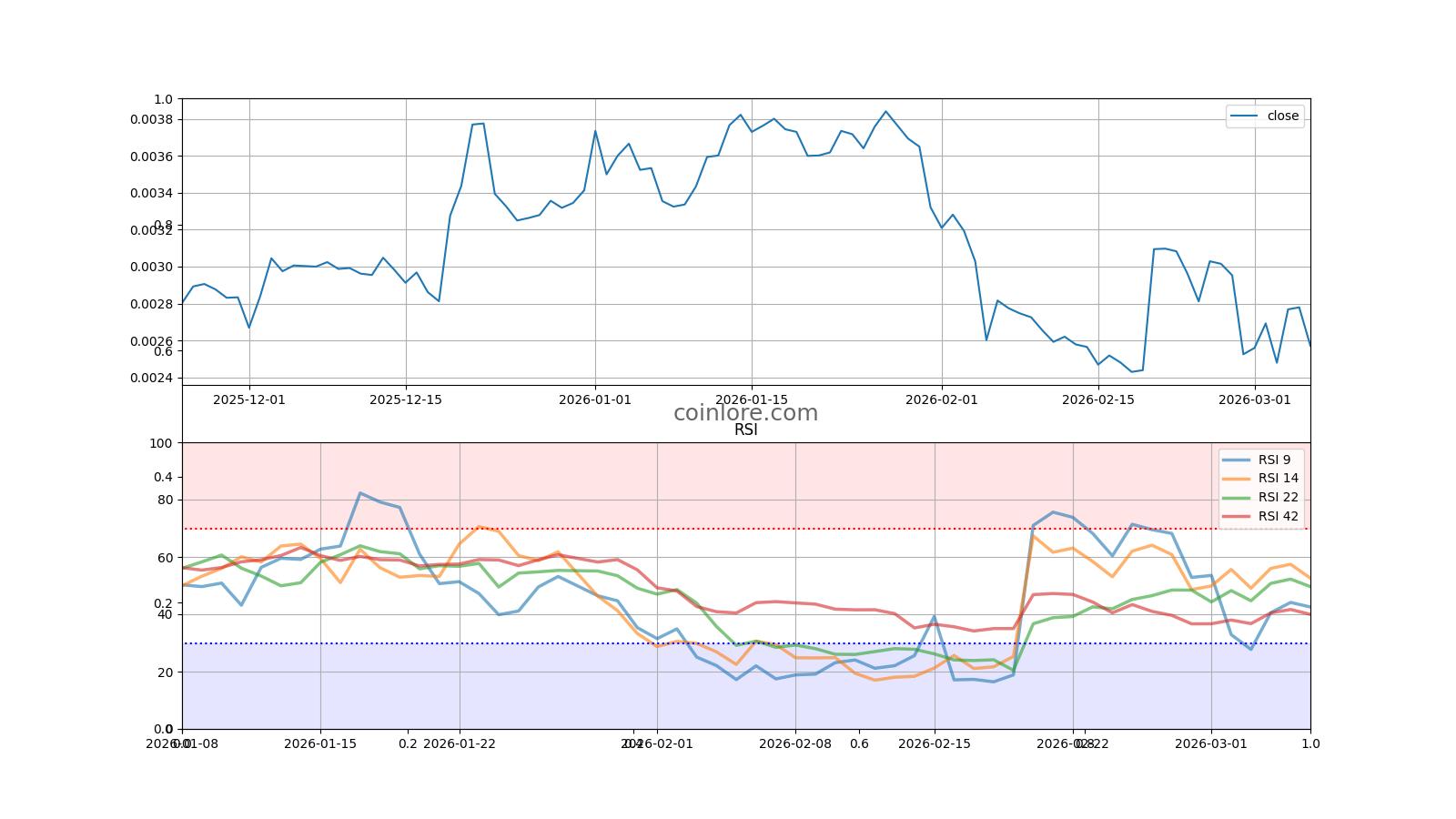 BeFaster Holder Token RSI indicator