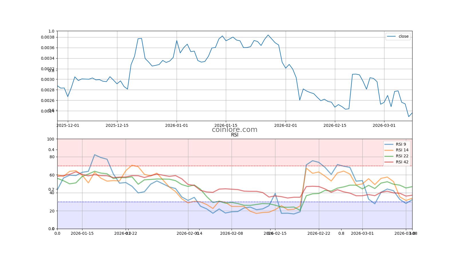BeFaster Holder Token RSI indicator