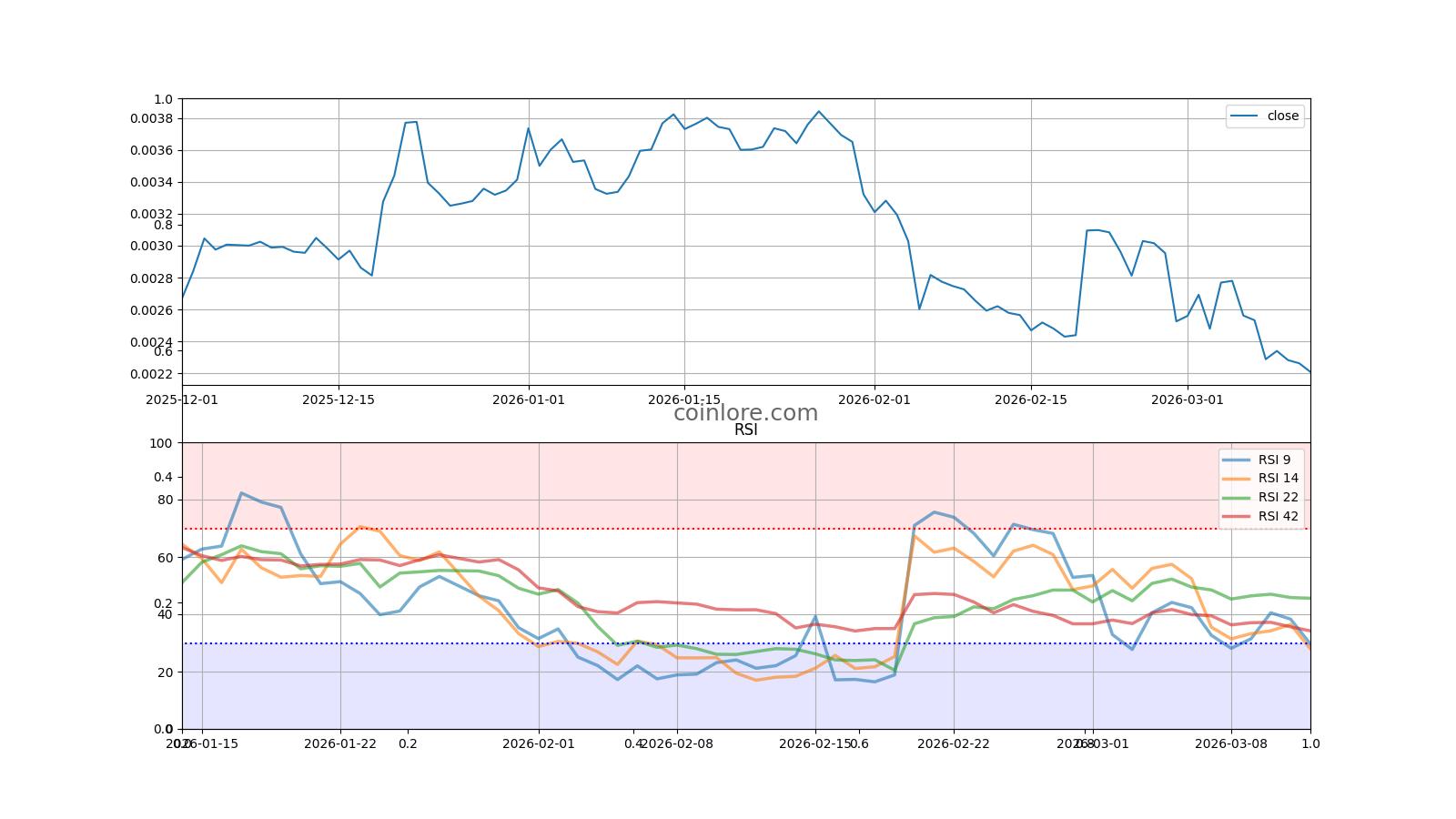 BeFaster Holder Token RSI indicator