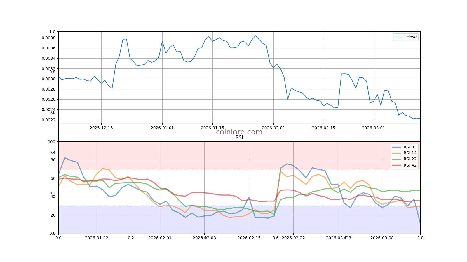 BeFaster Holder Token RSI indicator