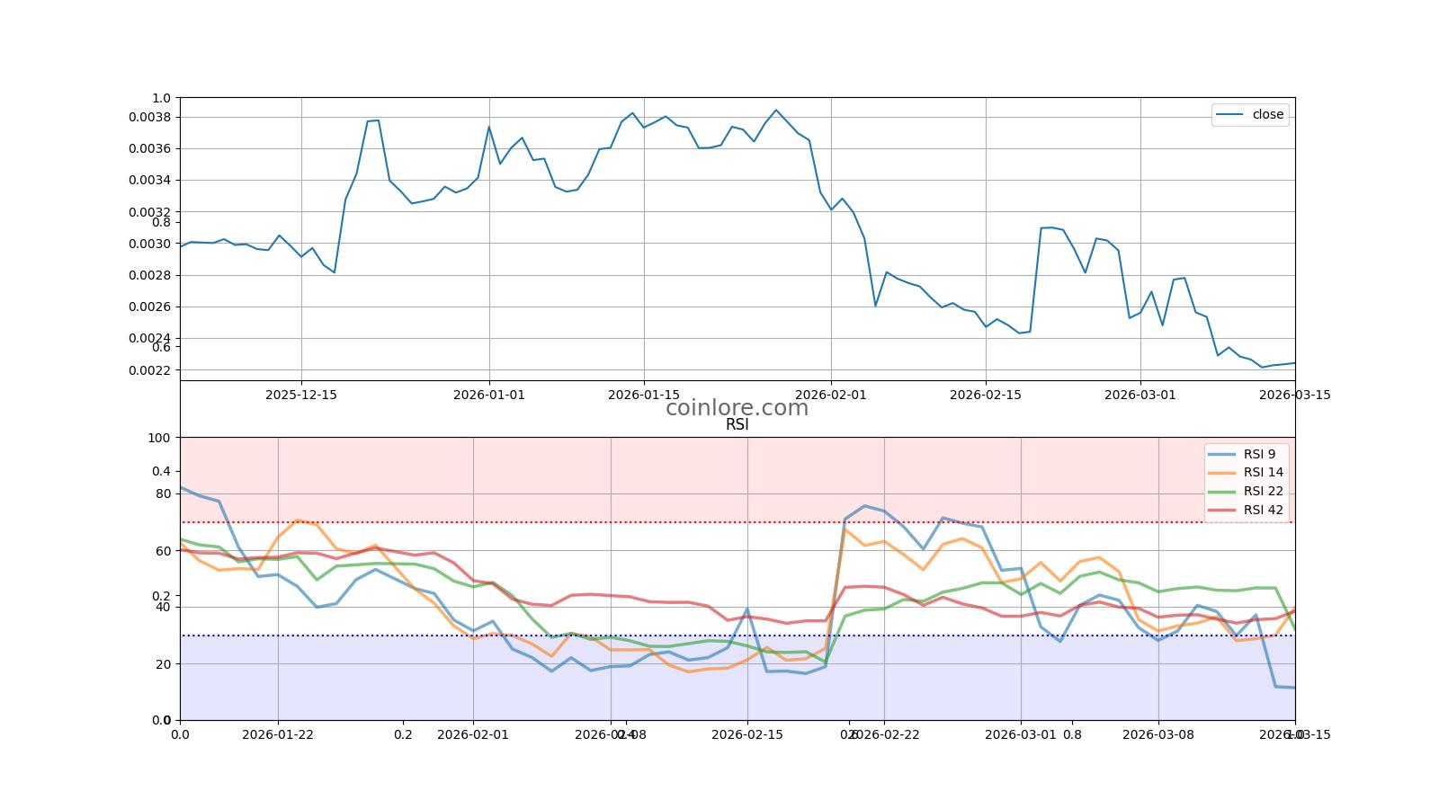 BeFaster Holder Token RSI indicator