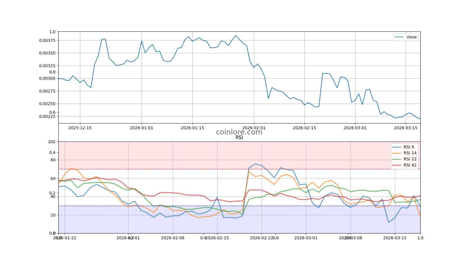 BeFaster Holder Token RSI indicator