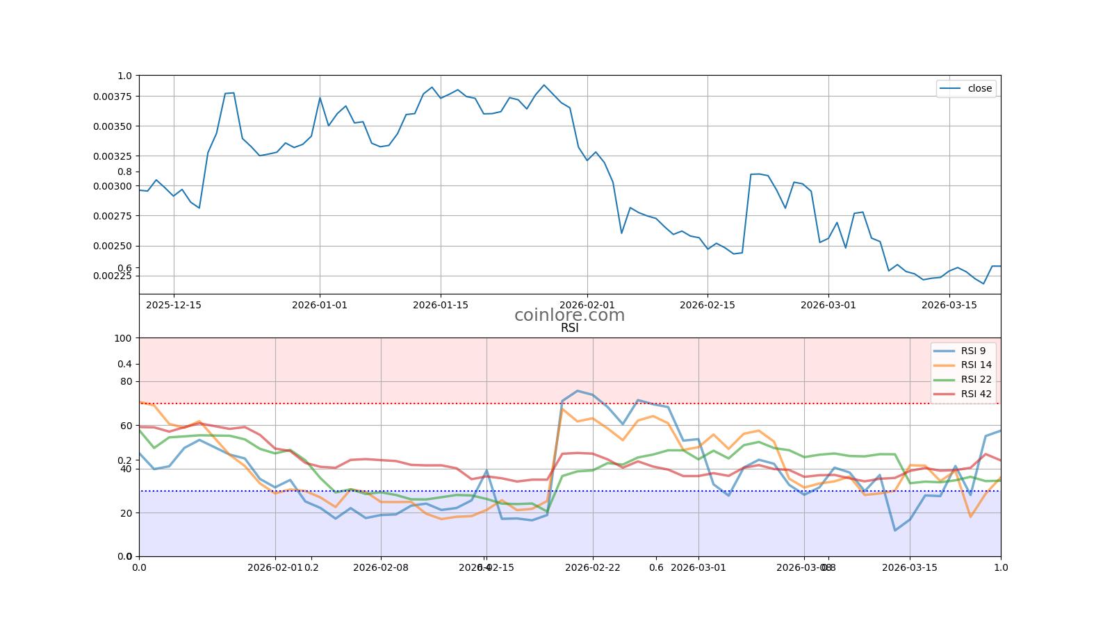 BeFaster Holder Token RSI indicator