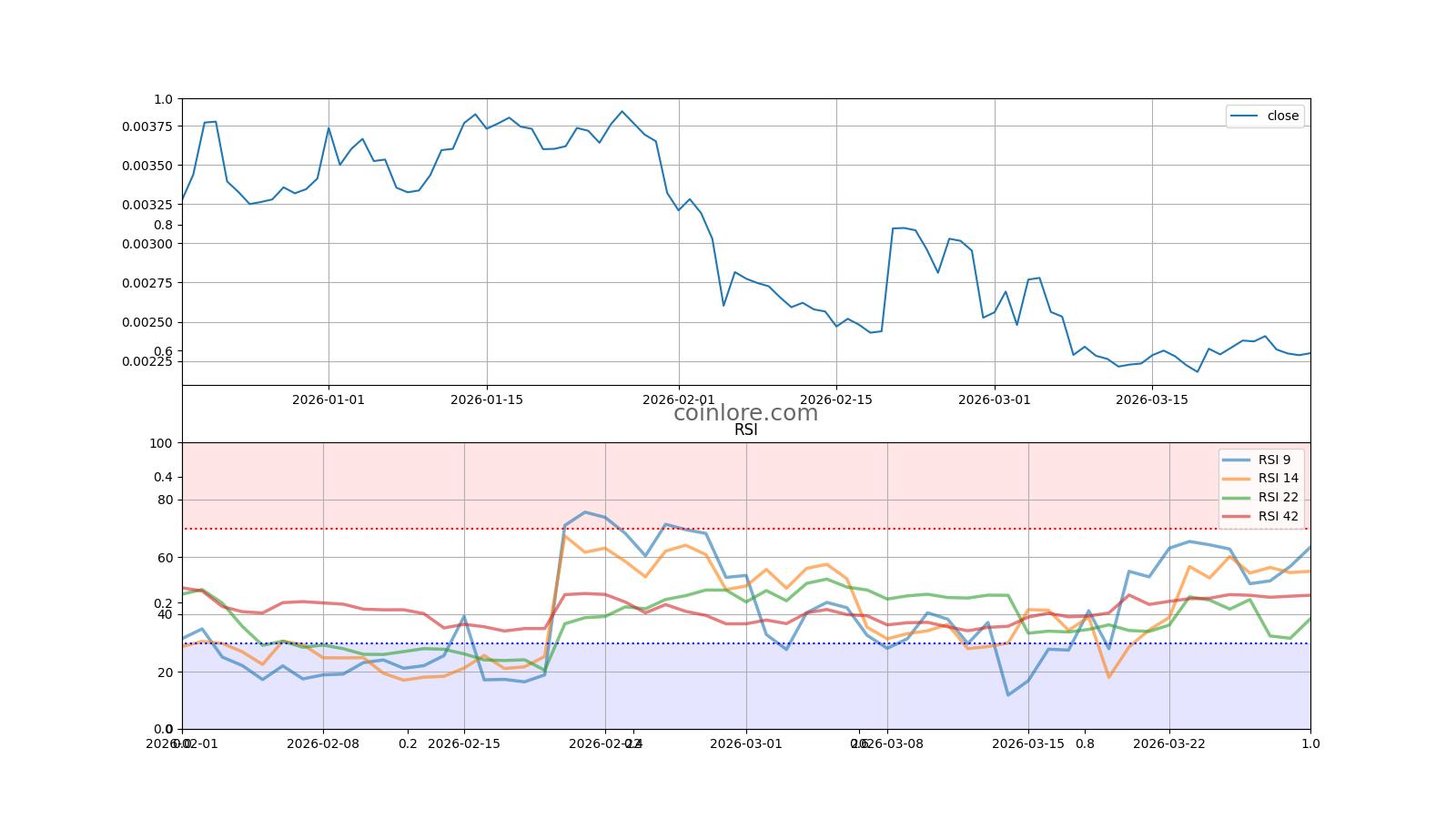 BeFaster Holder Token RSI indicator