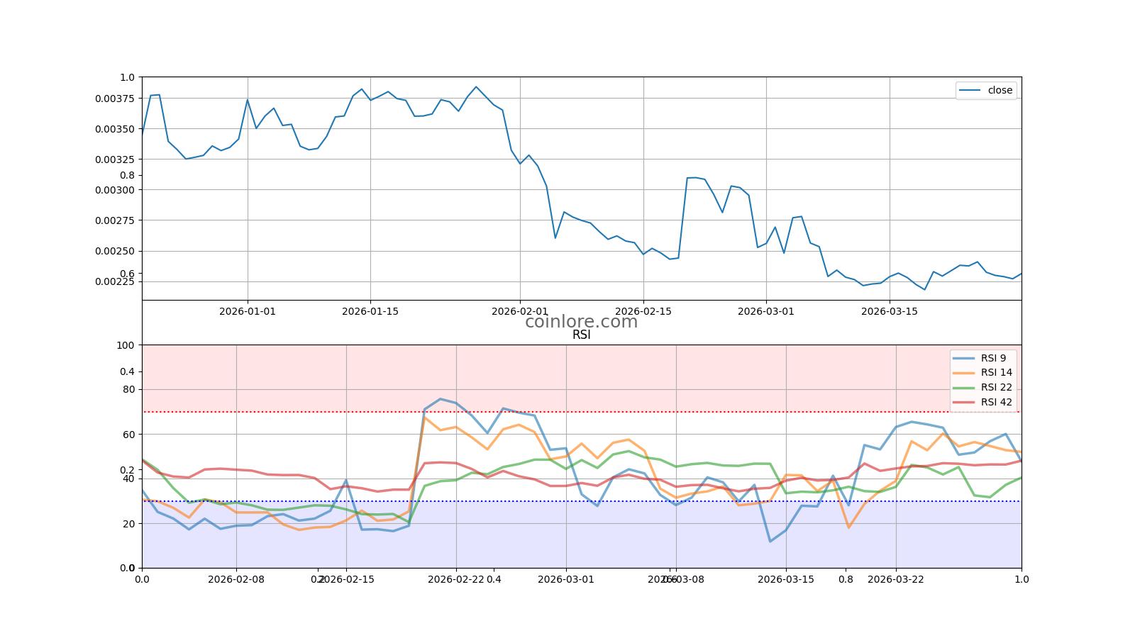 BeFaster Holder Token RSI indicator