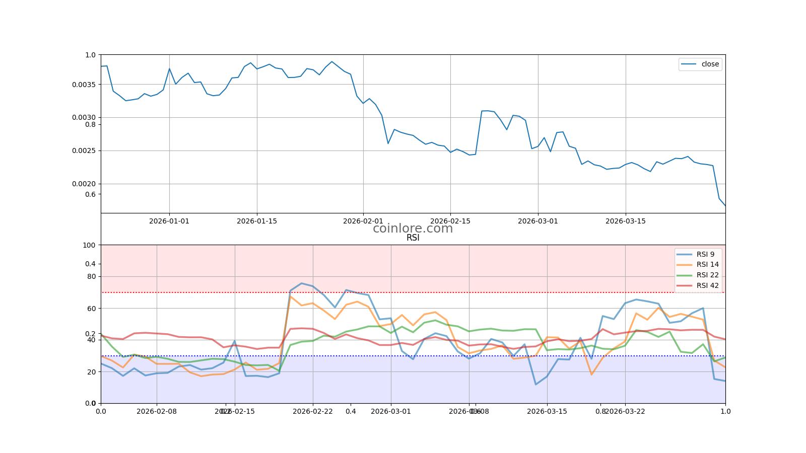 BeFaster Holder Token RSI indicator
