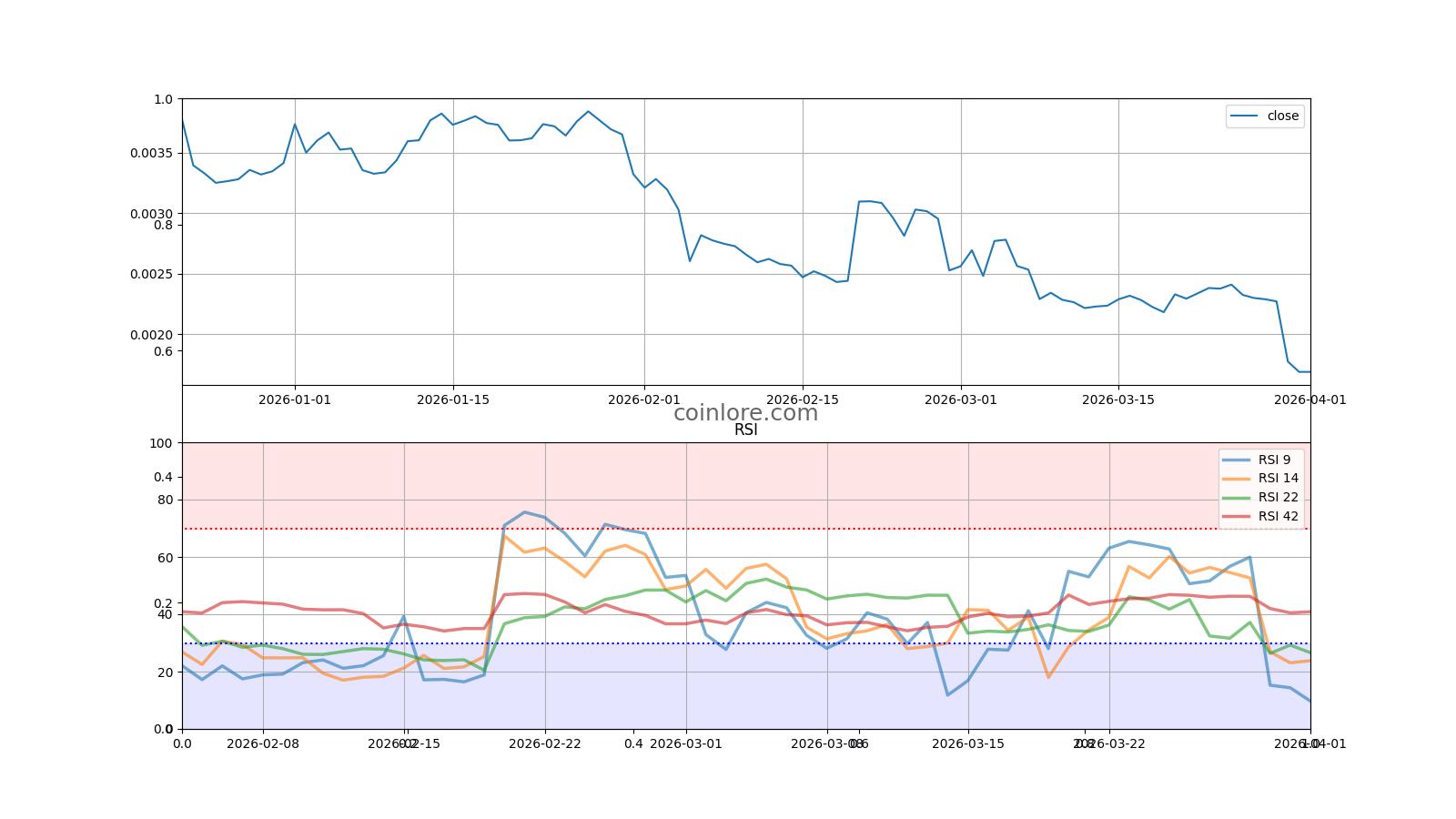 BeFaster Holder Token RSI indicator