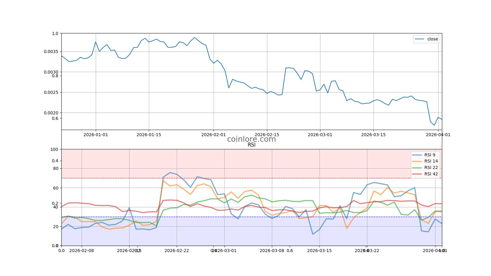 BeFaster Holder Token RSI indicator