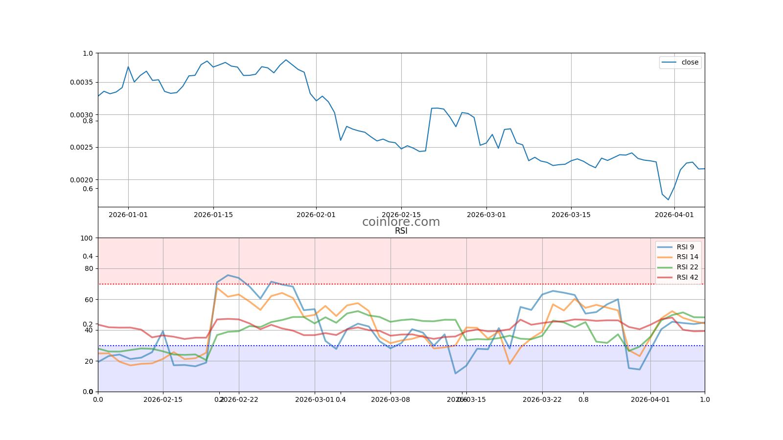 BeFaster Holder Token RSI indicator
