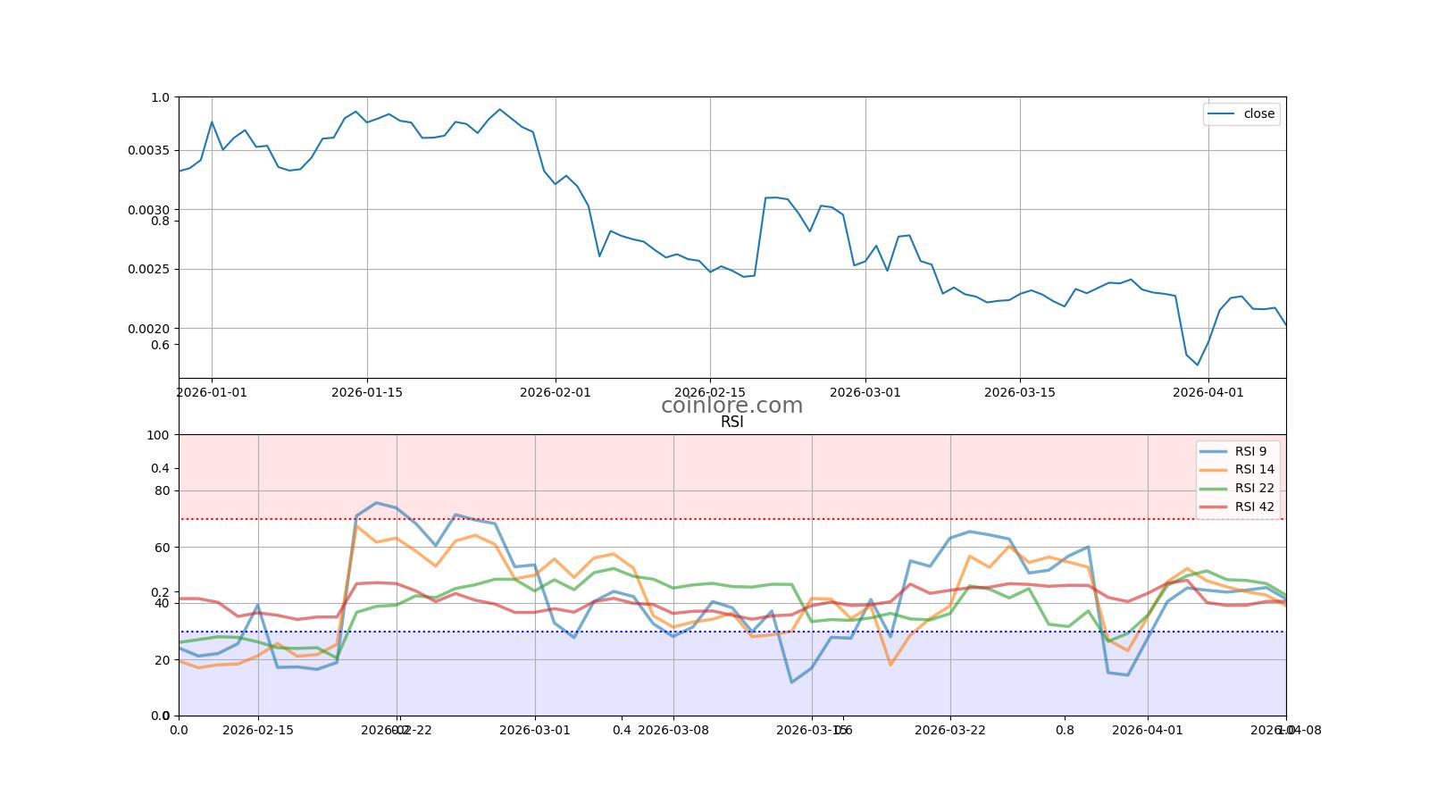 BeFaster Holder Token RSI indicator