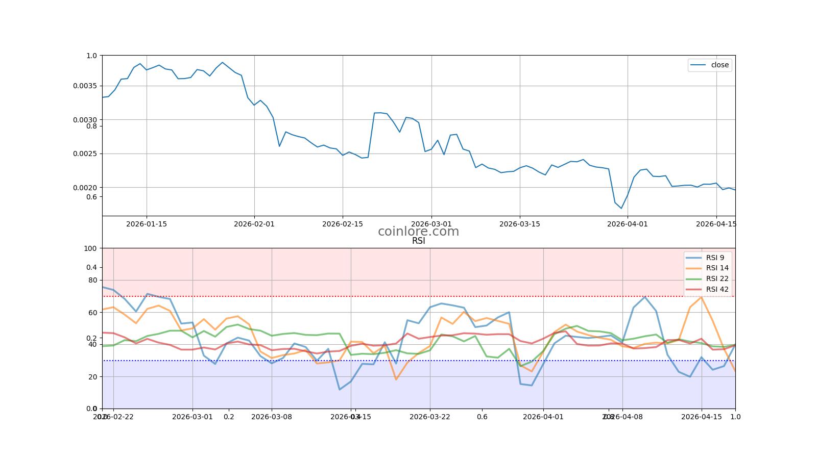 BeFaster Holder Token RSI indicator