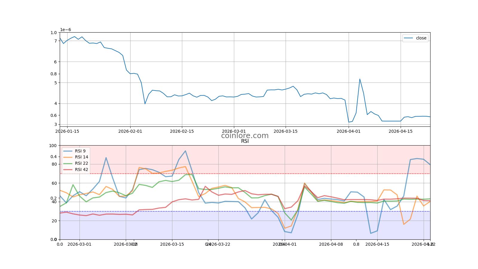 BEFE RSI indicator
