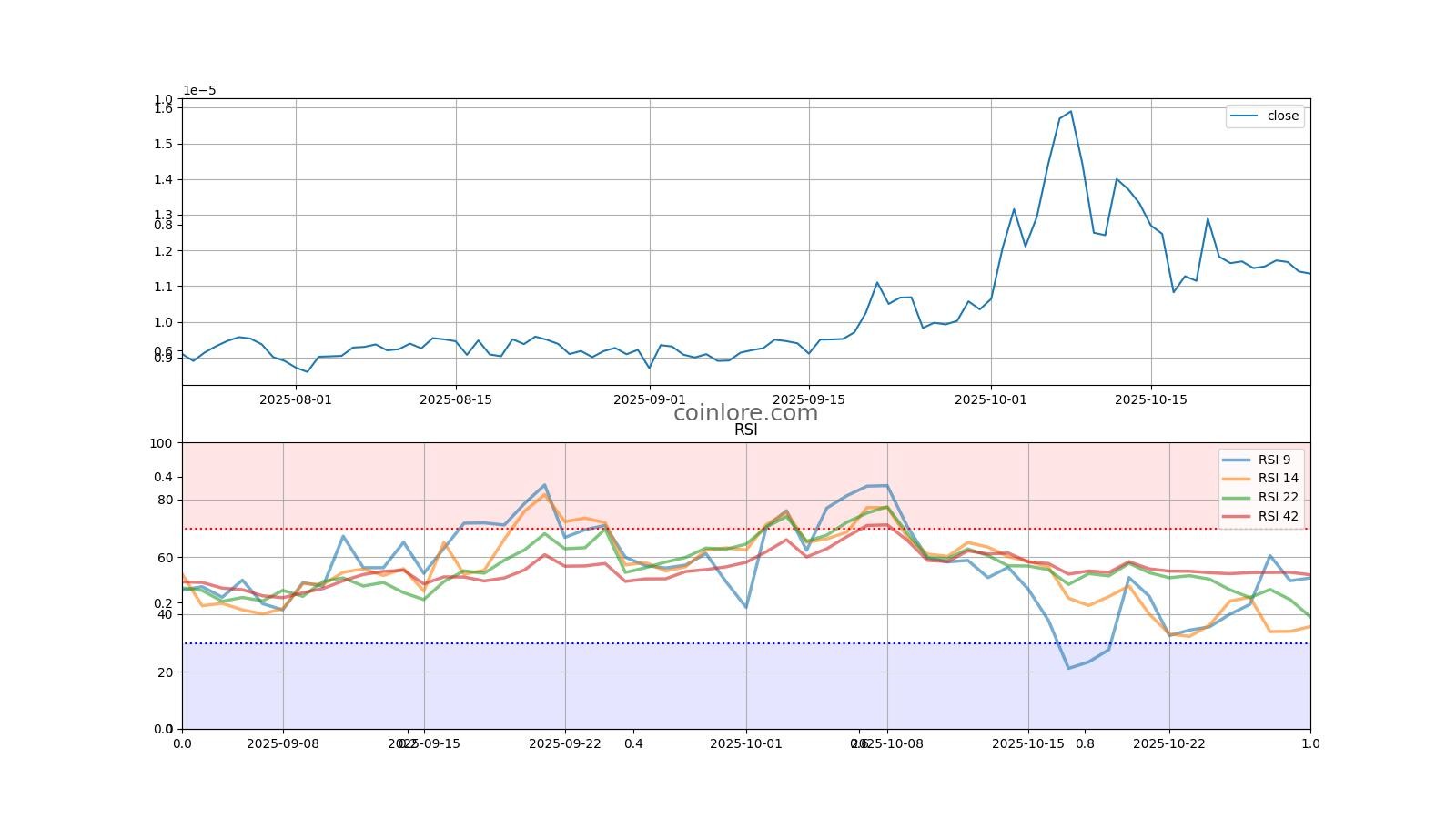 BEFE RSI indicator