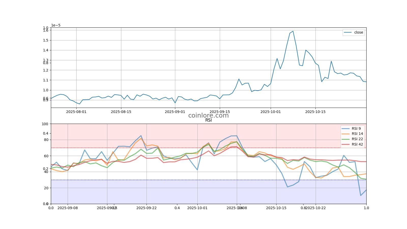 BEFE RSI indicator