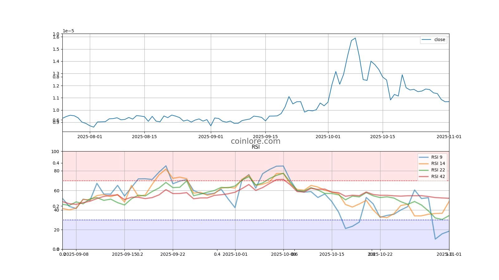 BEFE RSI indicator
