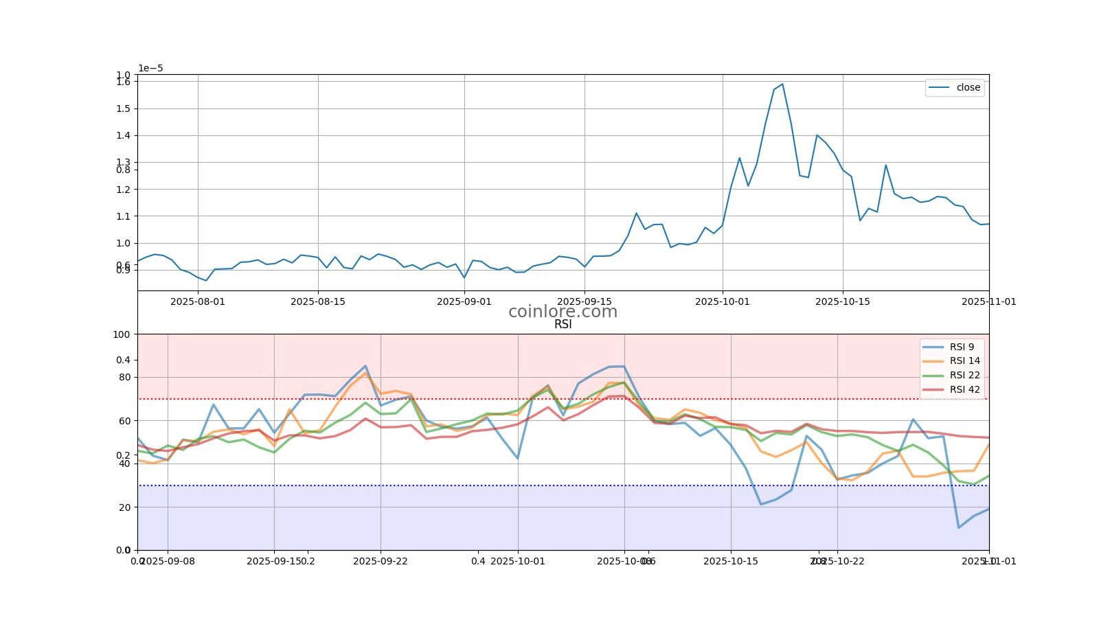 BEFE RSI indicator