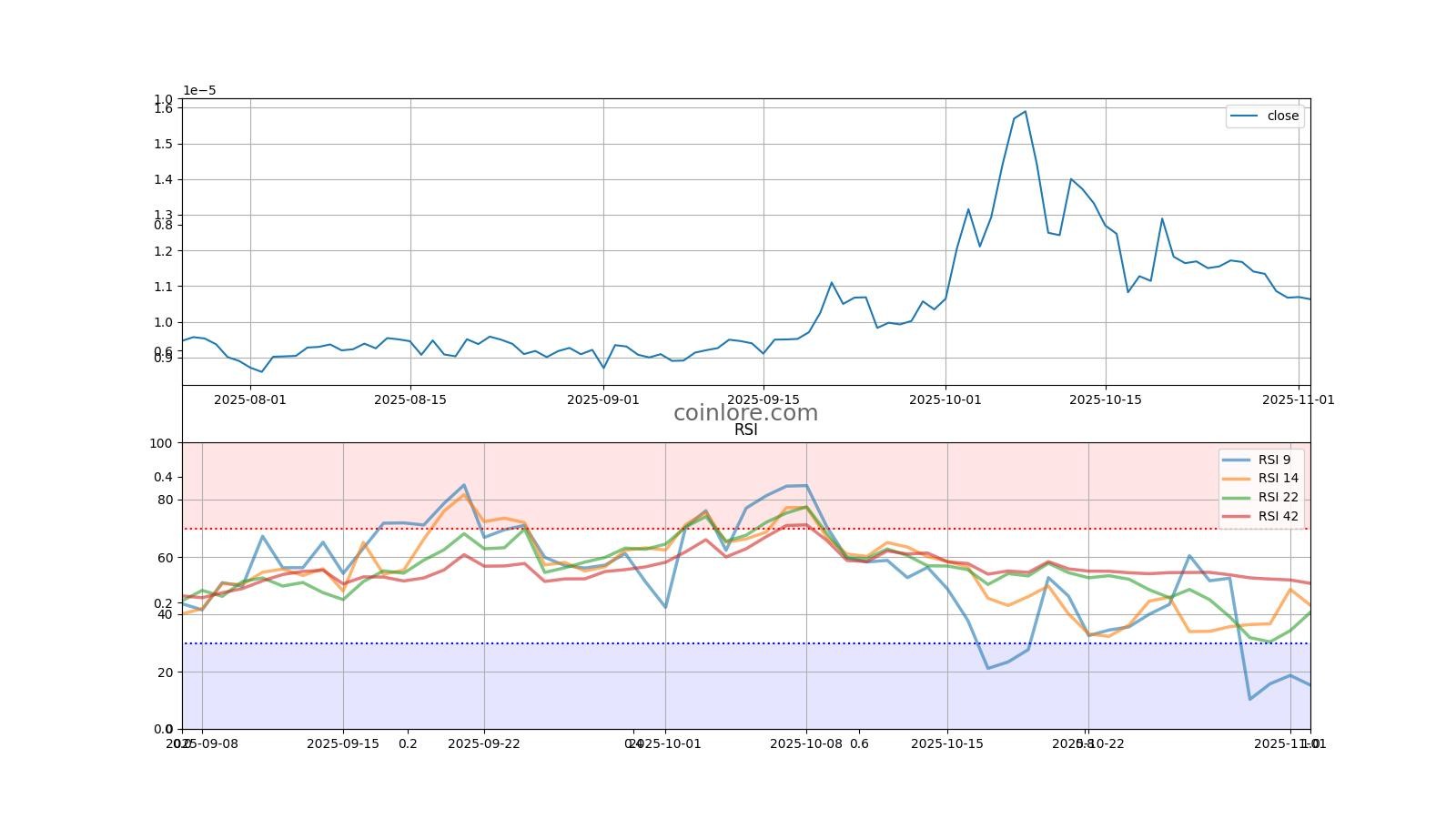 BEFE RSI indicator