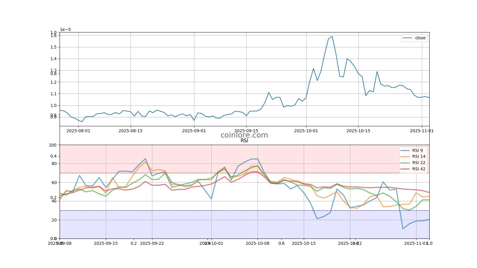 BEFE RSI indicator