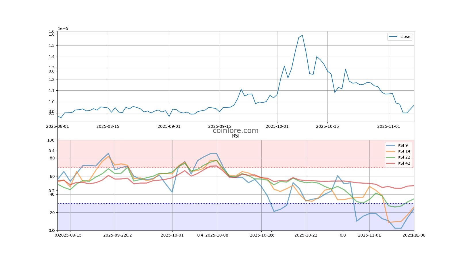 BEFE RSI indicator