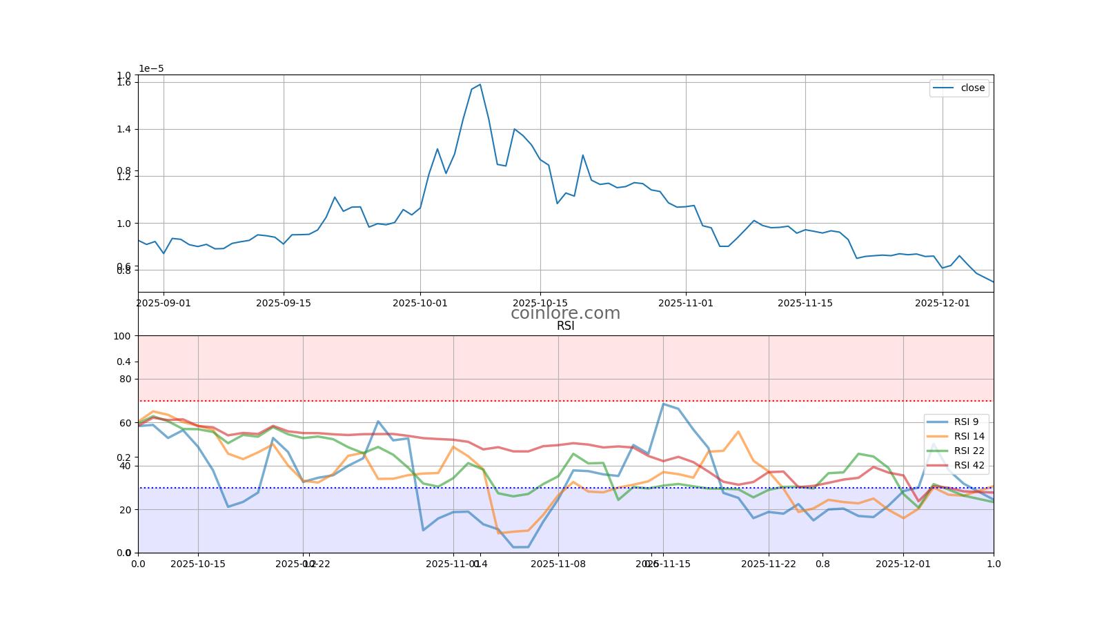 BEFE RSI indicator