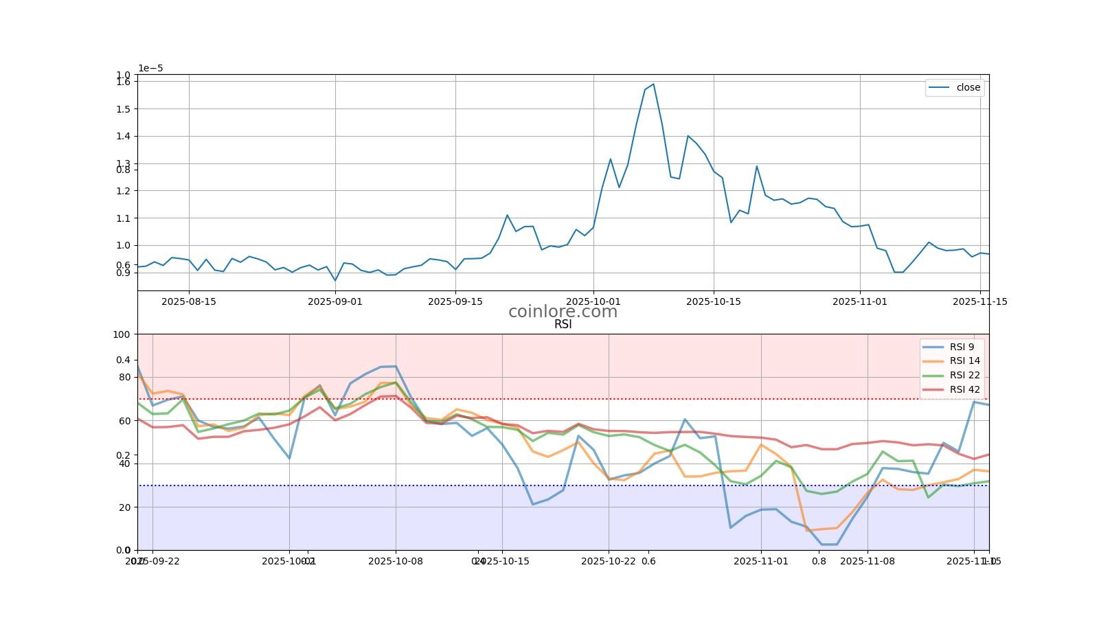 BEFE RSI indicator