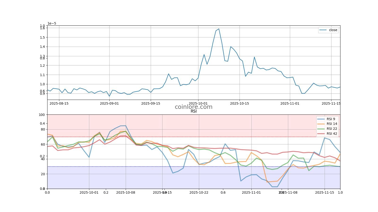 BEFE RSI indicator