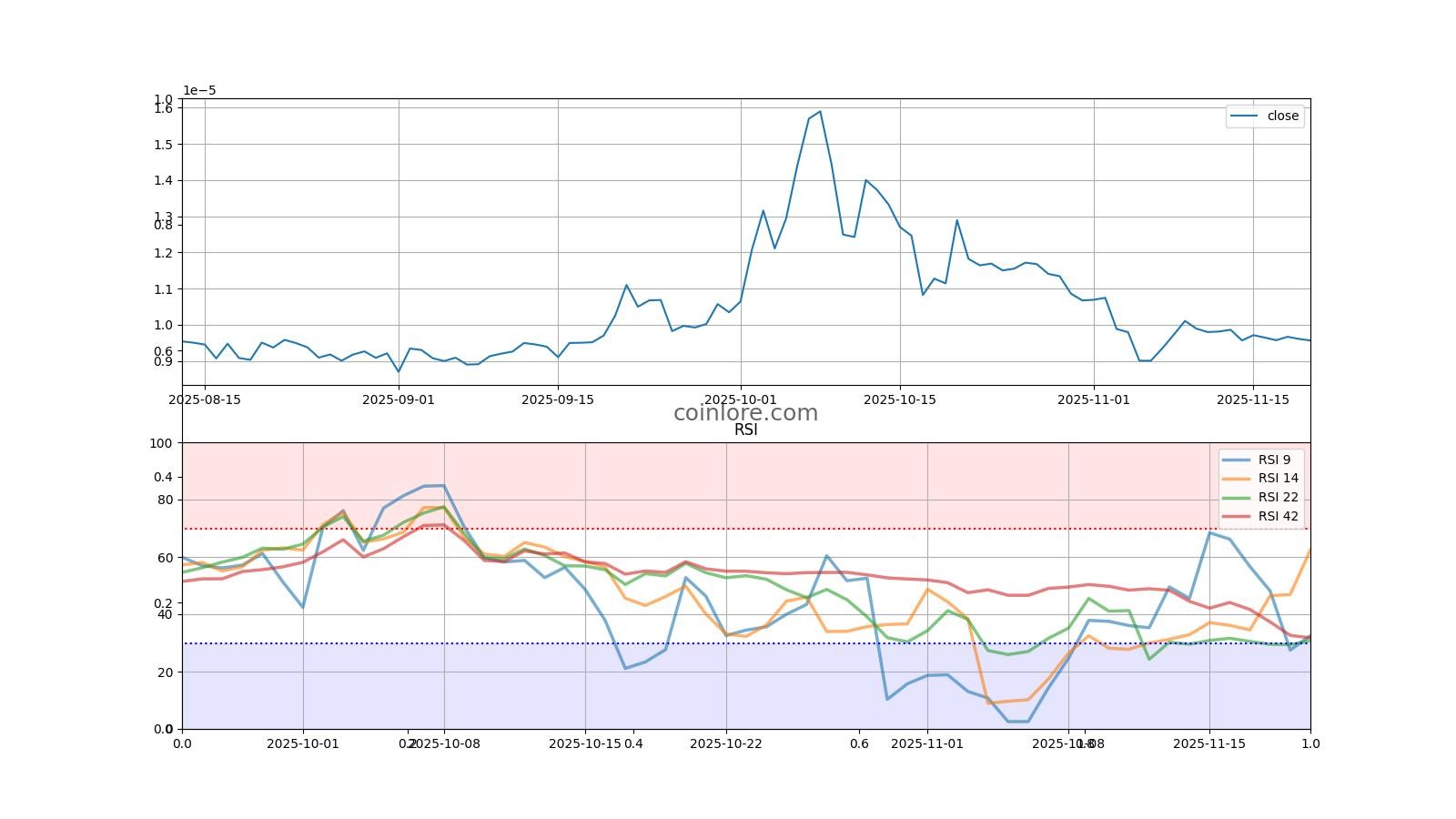 BEFE RSI indicator