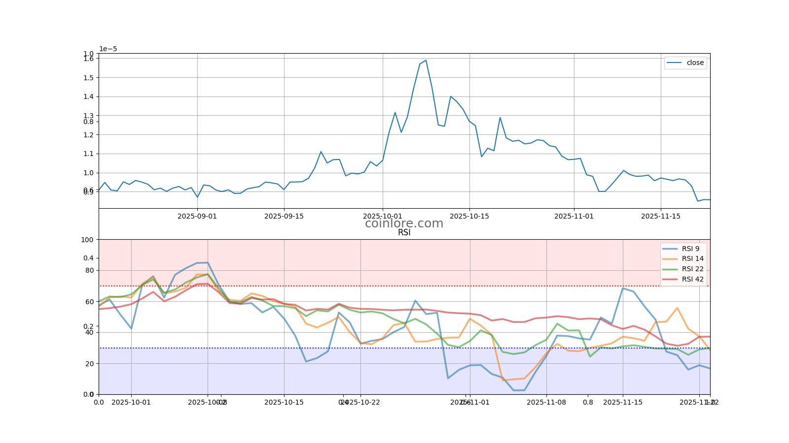 BEFE RSI indicator