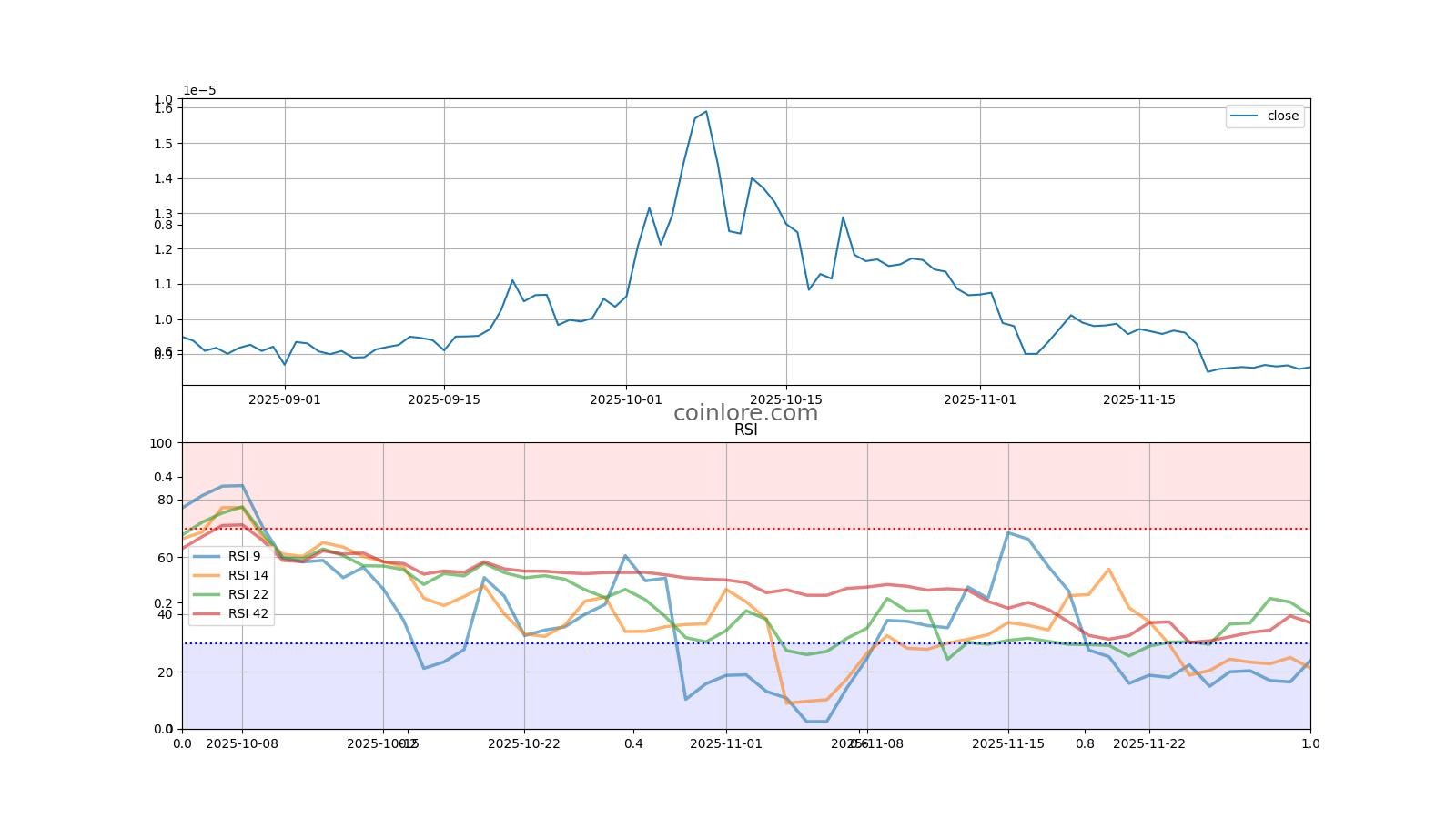 BEFE RSI indicator