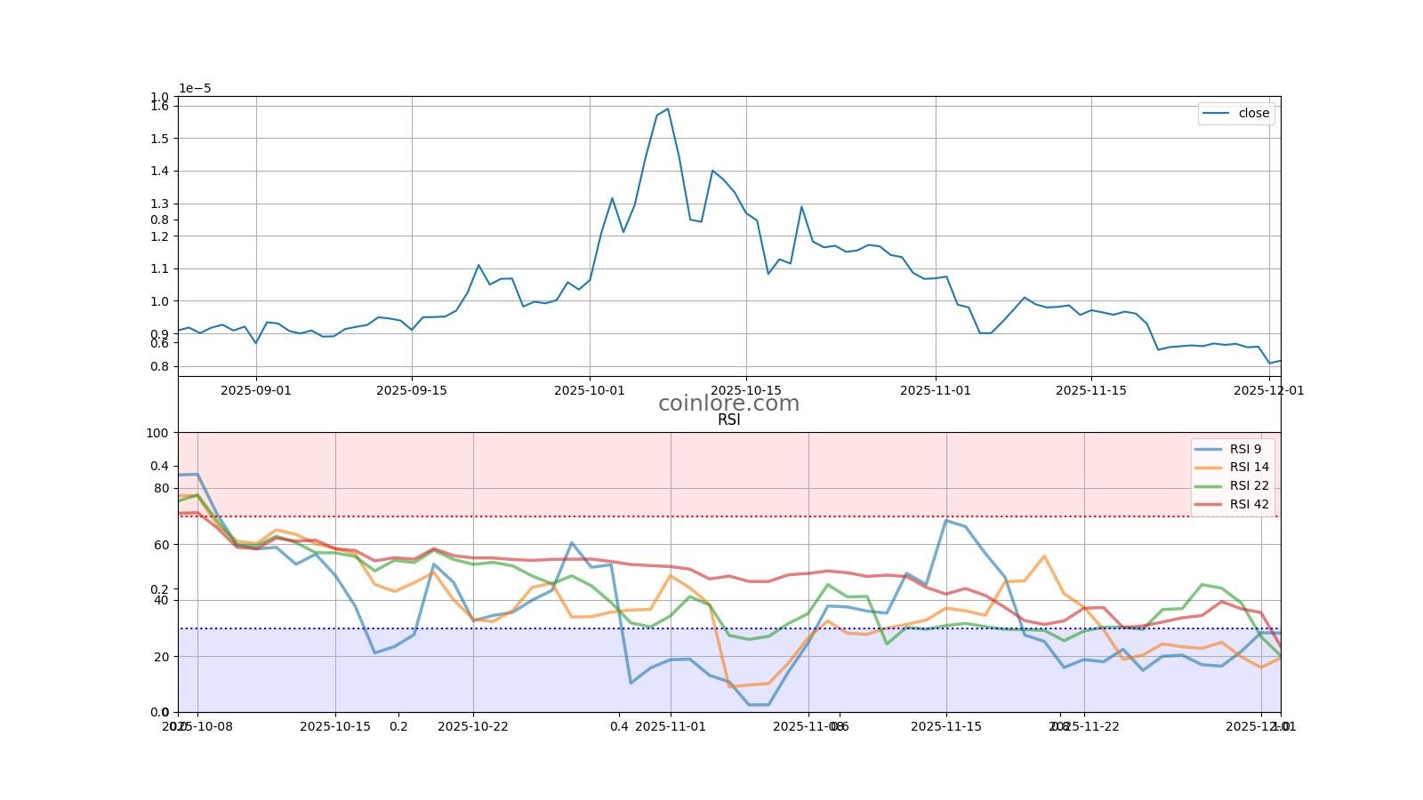 BEFE RSI indicator