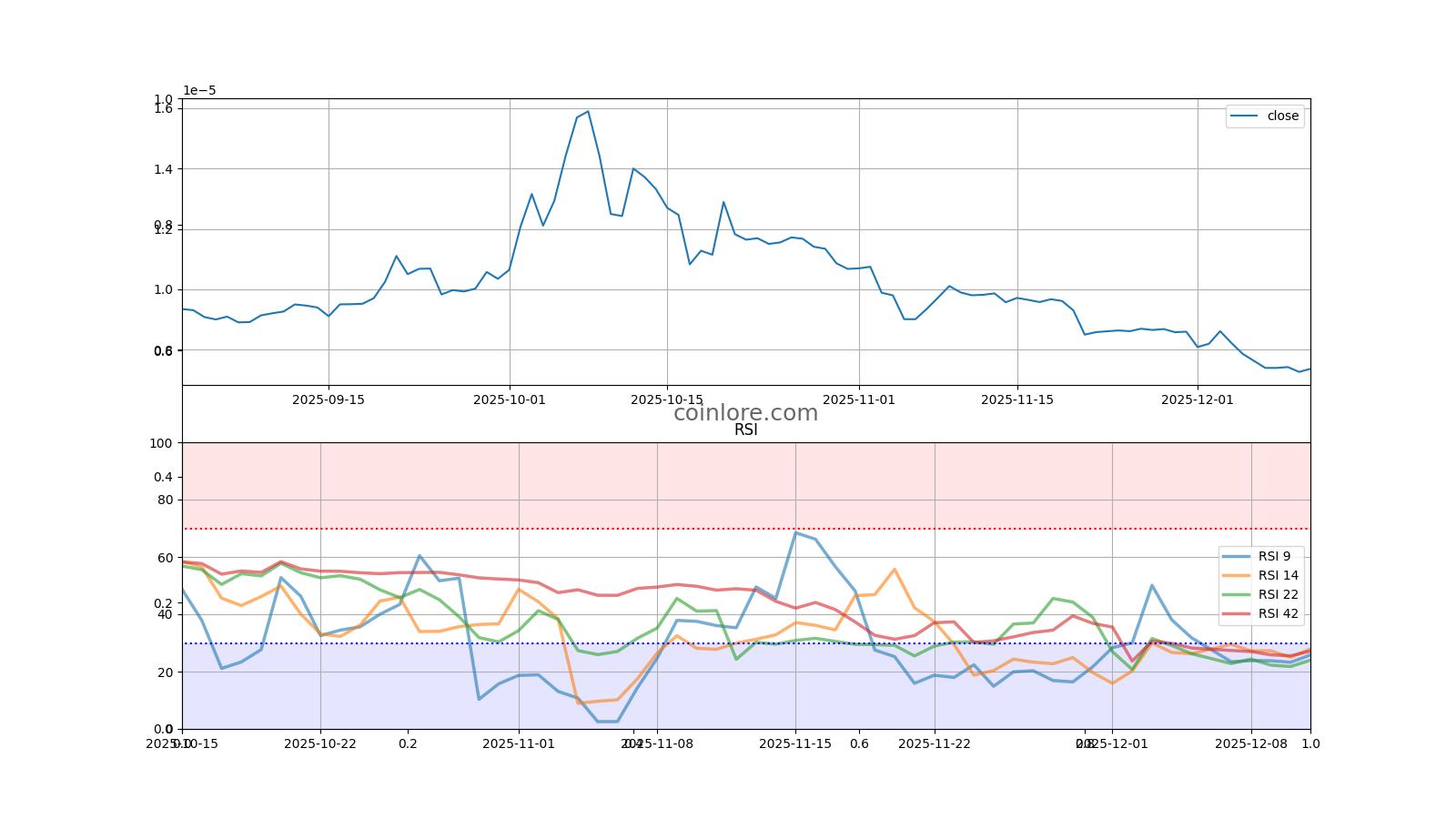 BEFE RSI indicator