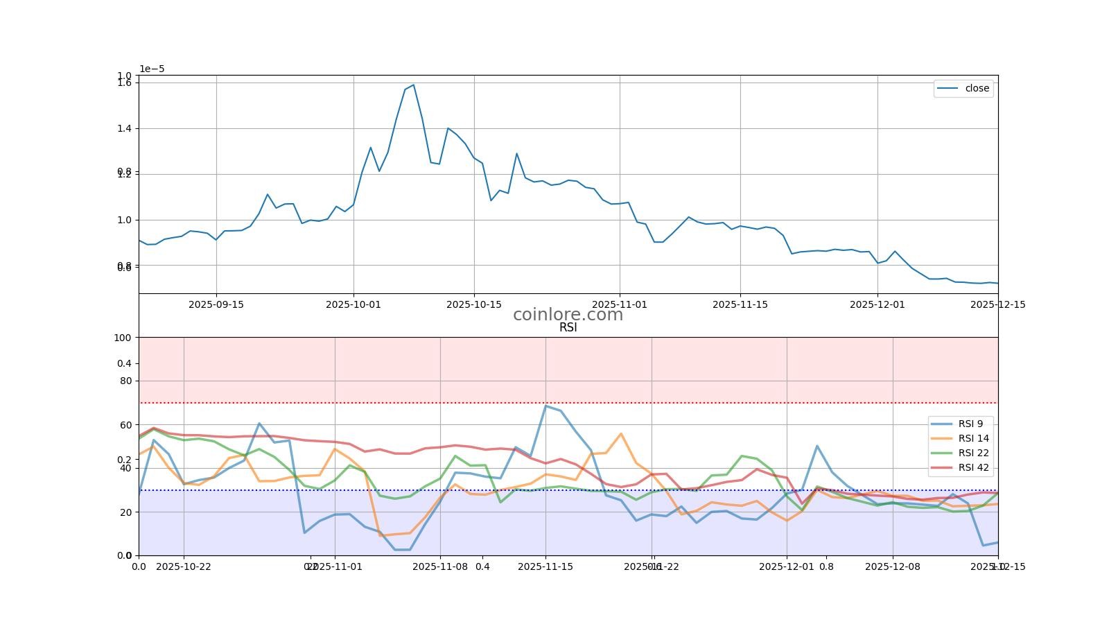 BEFE RSI indicator