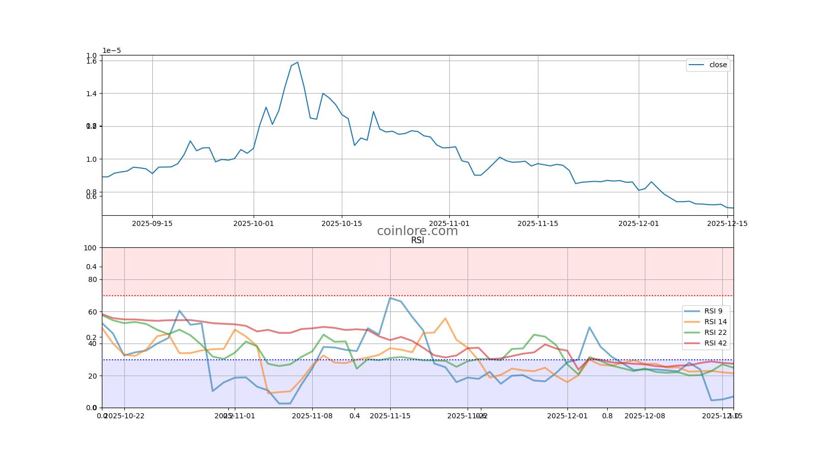 BEFE RSI indicator