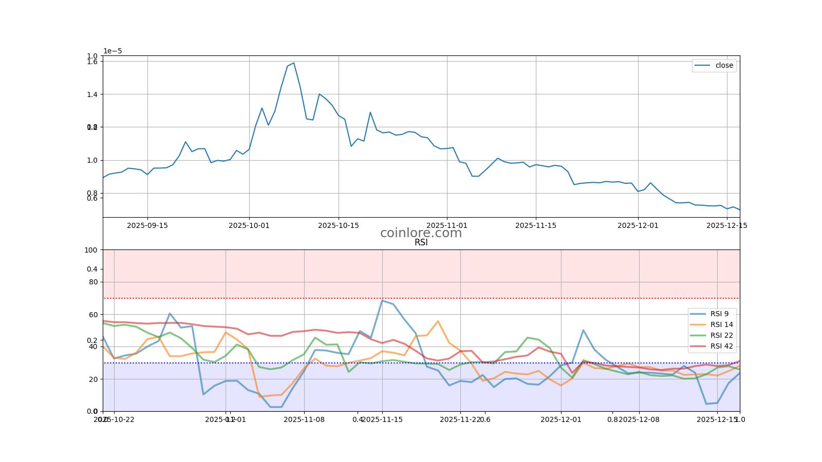 BEFE RSI indicator