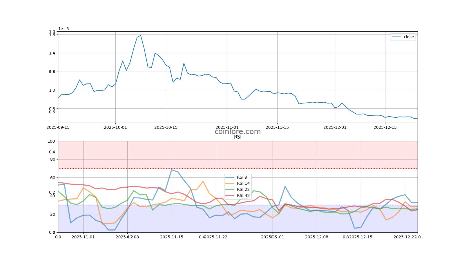 BEFE RSI indicator