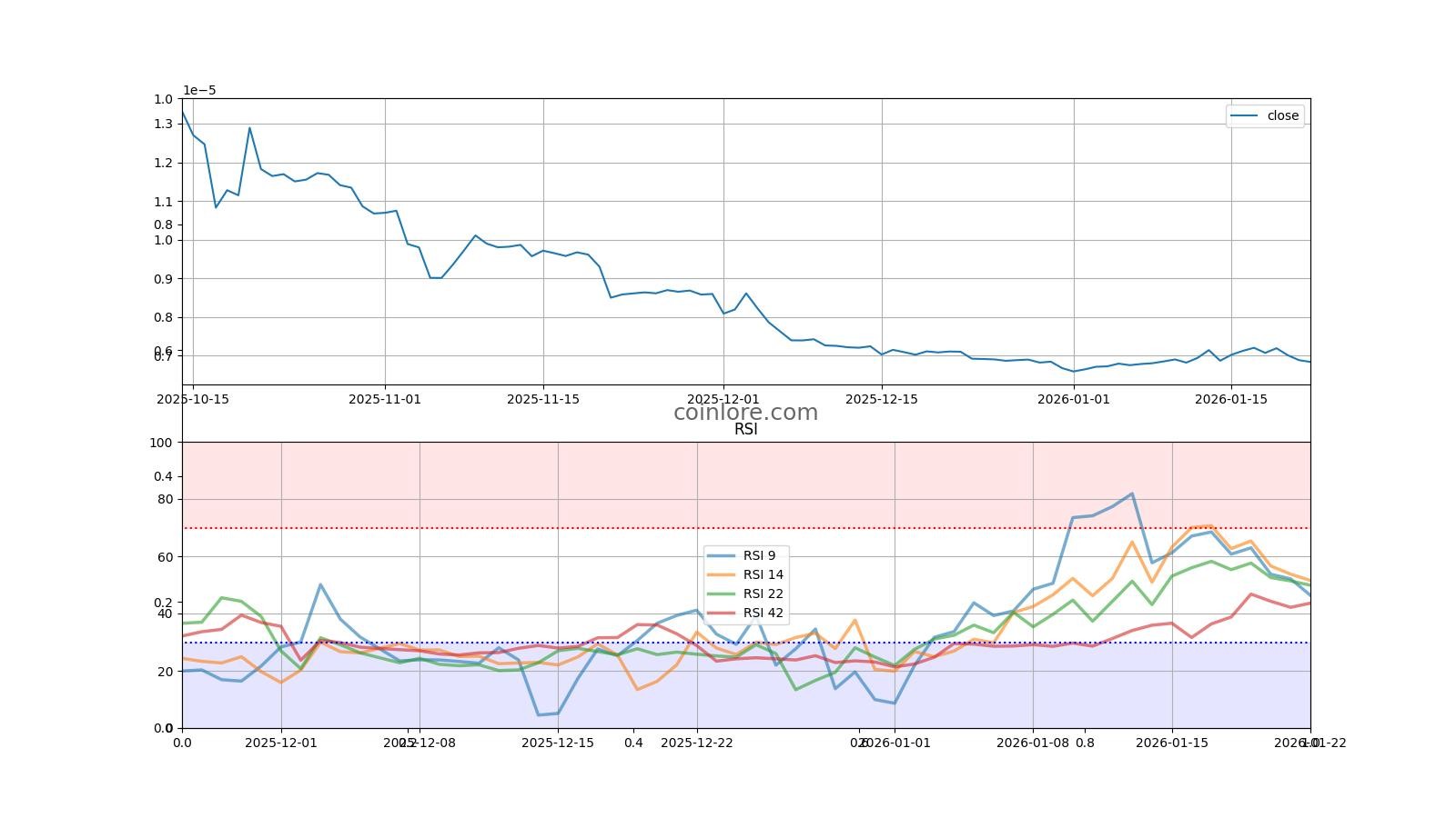BEFE RSI indicator