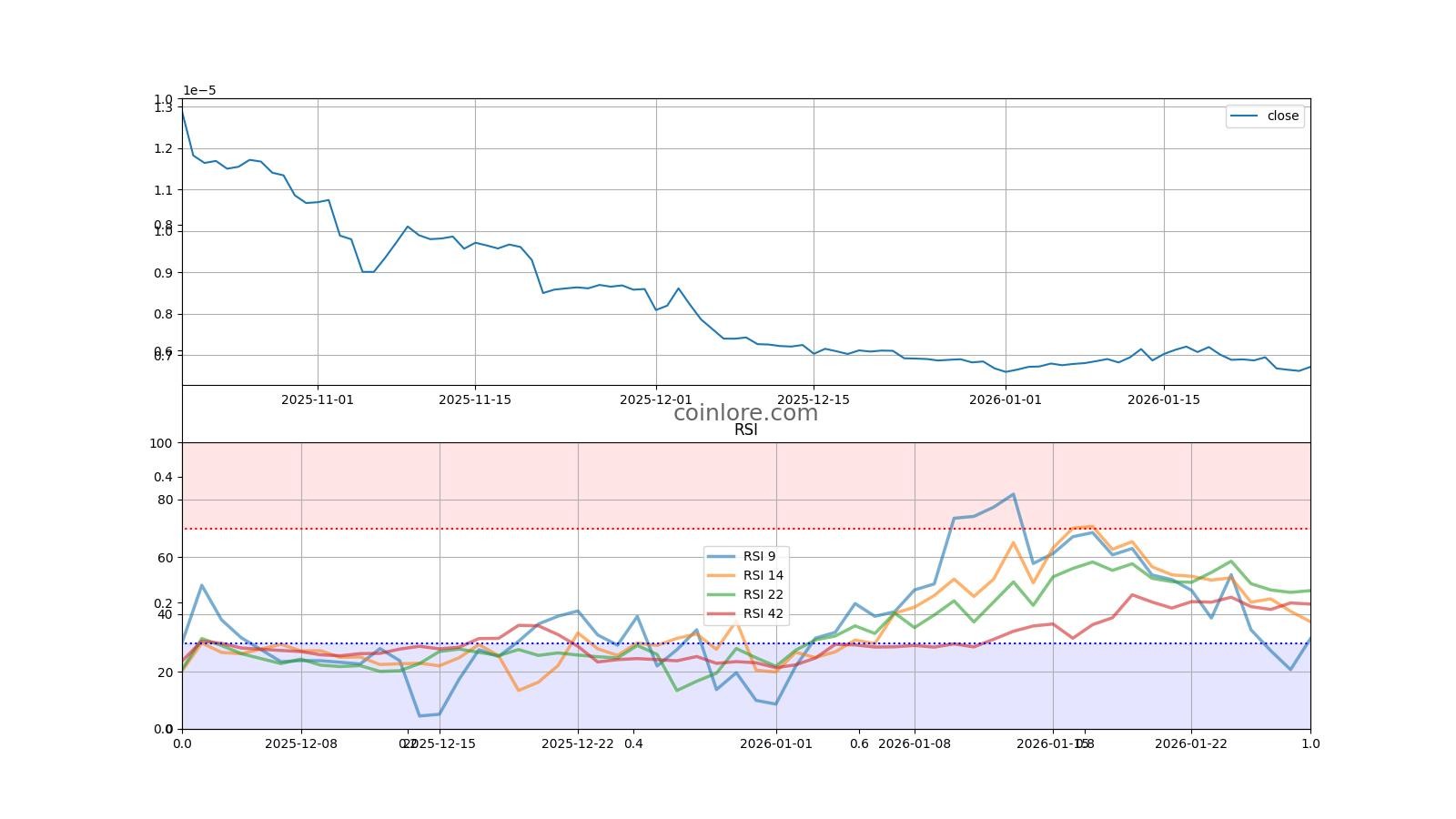 BEFE RSI indicator