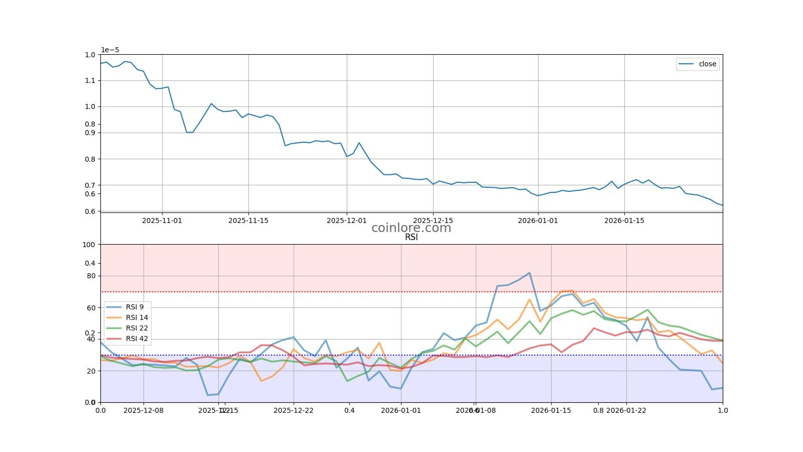 BEFE RSI indicator