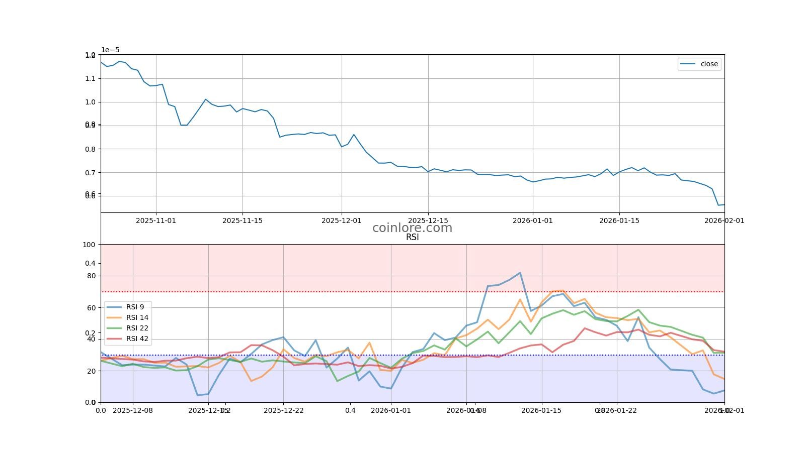 BEFE RSI indicator