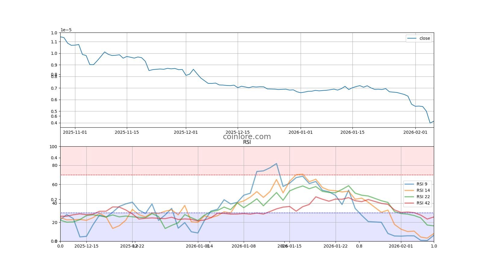 BEFE RSI indicator