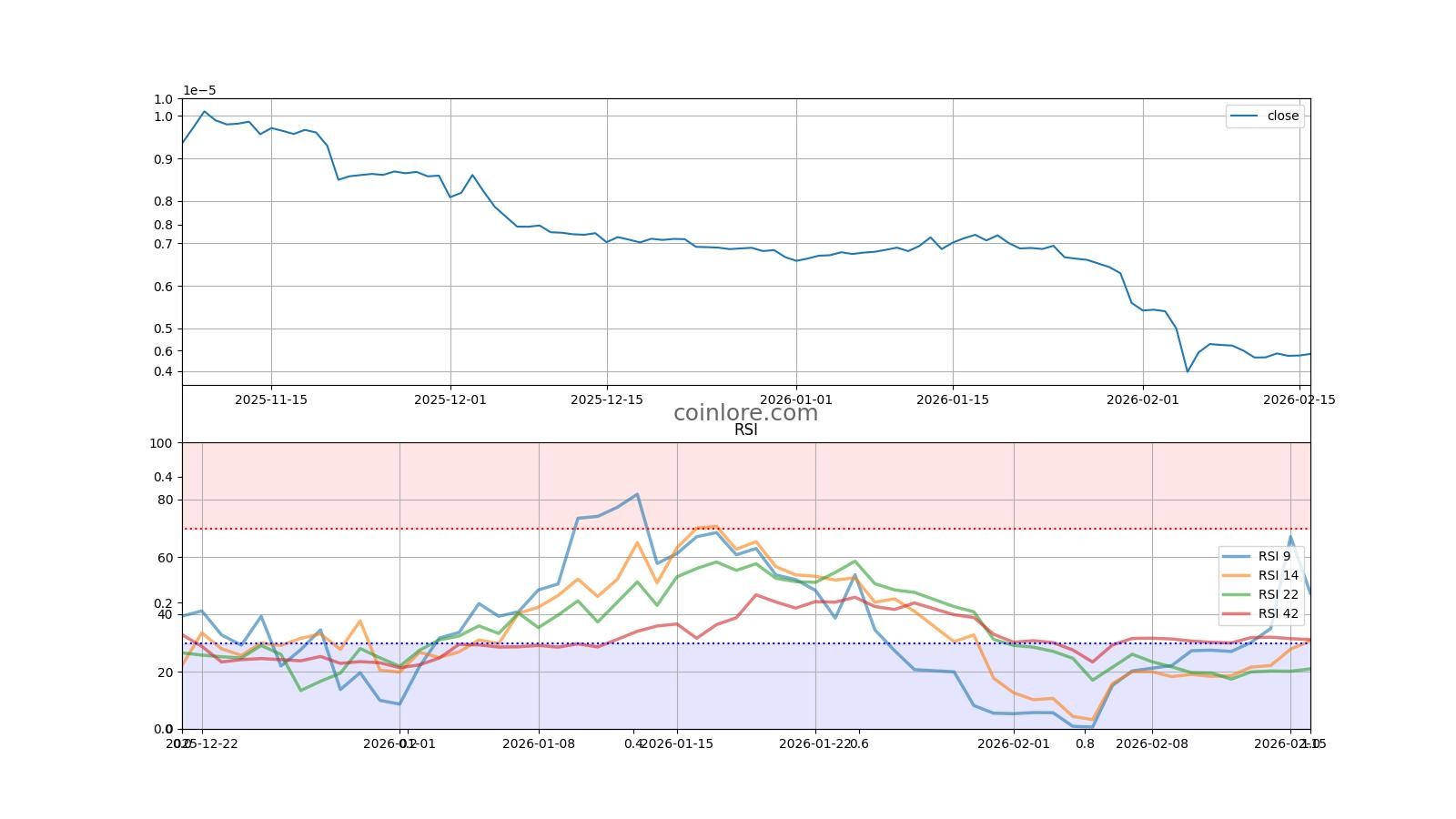 BEFE RSI indicator