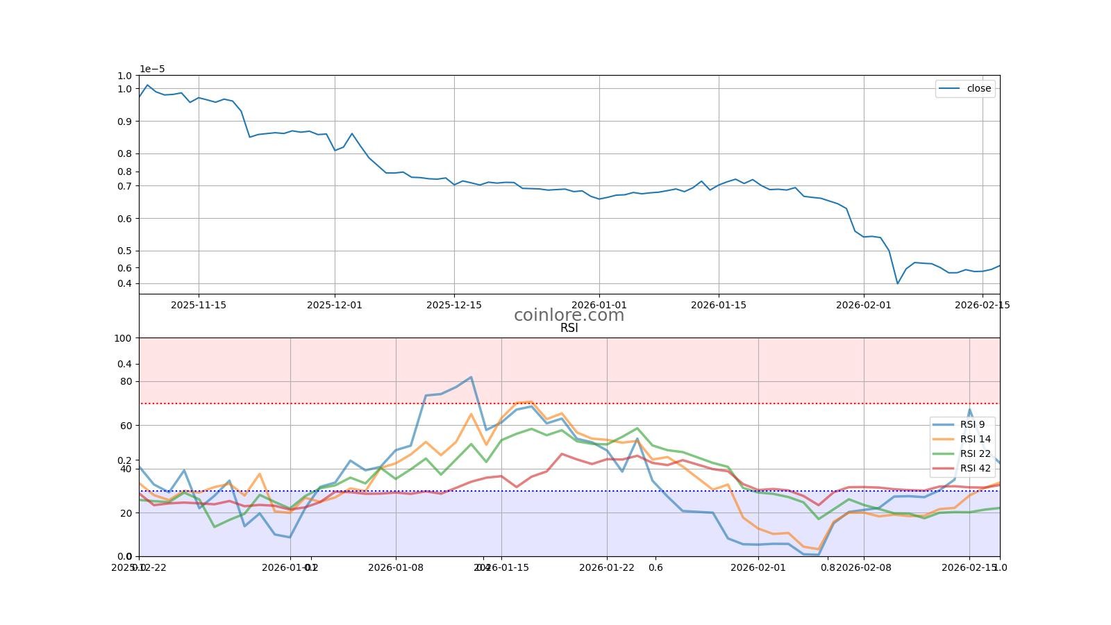 BEFE RSI indicator