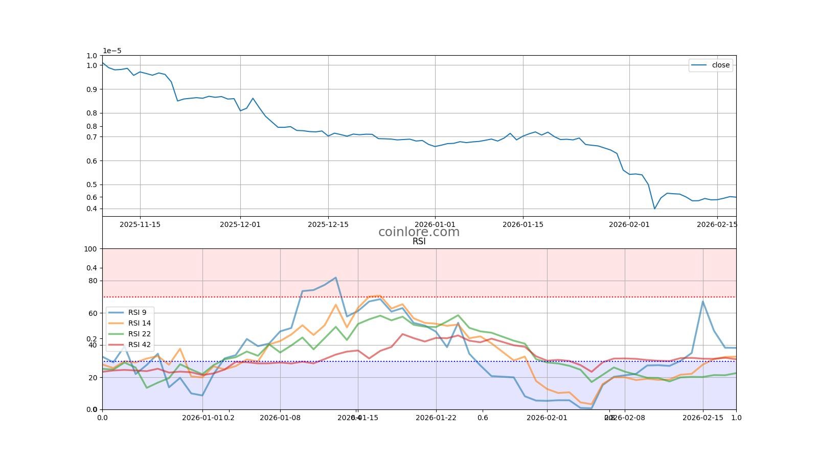 BEFE RSI indicator